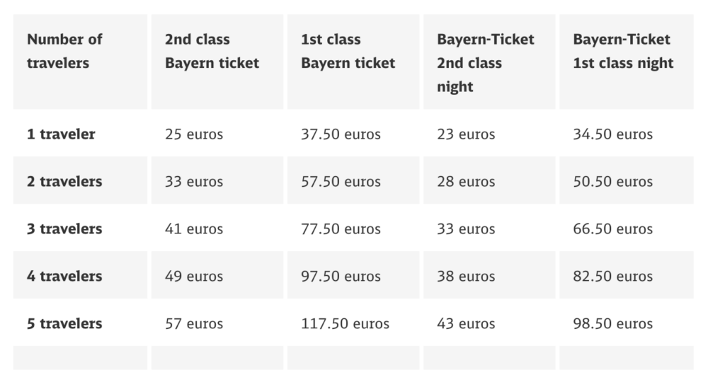 How to Use the BayernTicket in 2023: Genius Hack for Cheap Trains in ...