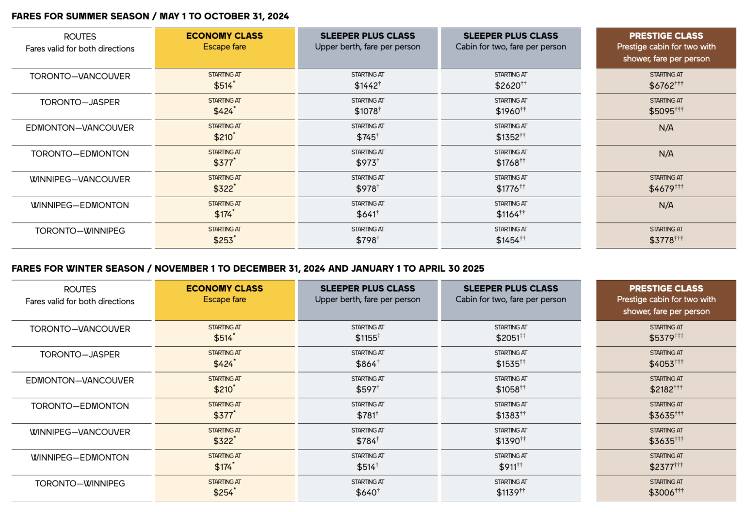 'The Canadian' Train by VIA Rail: Everything You Need to Know
